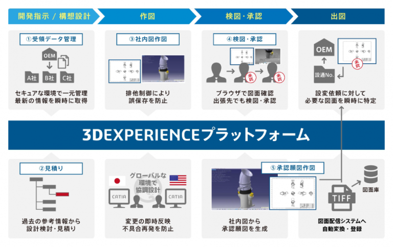 テイ・エス テック株式会社 3DEXPERIENCE CATIA（CATIA V6）導入事例 | アルゴグラフィックスのオウンドメディア ...
