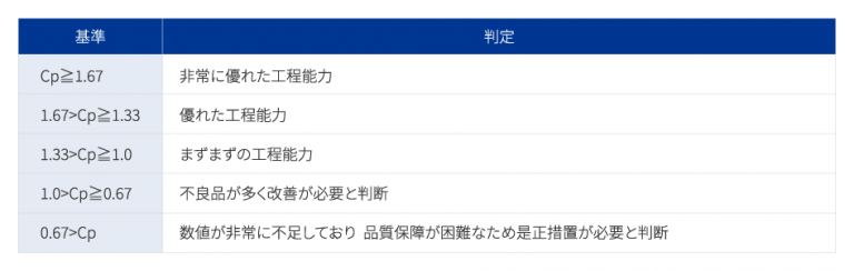 IATF16949におけるSPC / MSAとは？Excel管理の課題とQ-DASによる効率化 | アルゴグラフィックスのオウンドメディア ...
