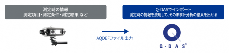 IATF16949におけるSPC / MSAとは？Excel管理の課題とQ-DASによる効率化 | アルゴグラフィックスのオウンドメディア ...