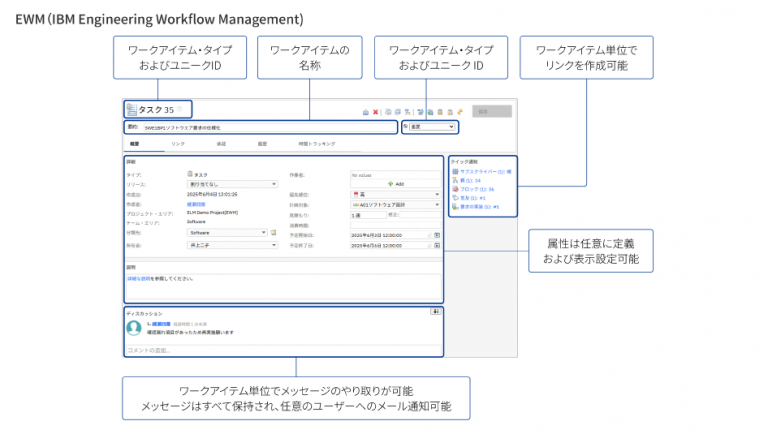 A-SPICE準拠／ISO 26262対応に必須！SDVにおける要求からテストまでを統合するIBM ELM（Engineering ...